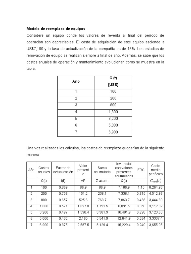 Modelo de Reemplazo de Equipos y Costos | PDF