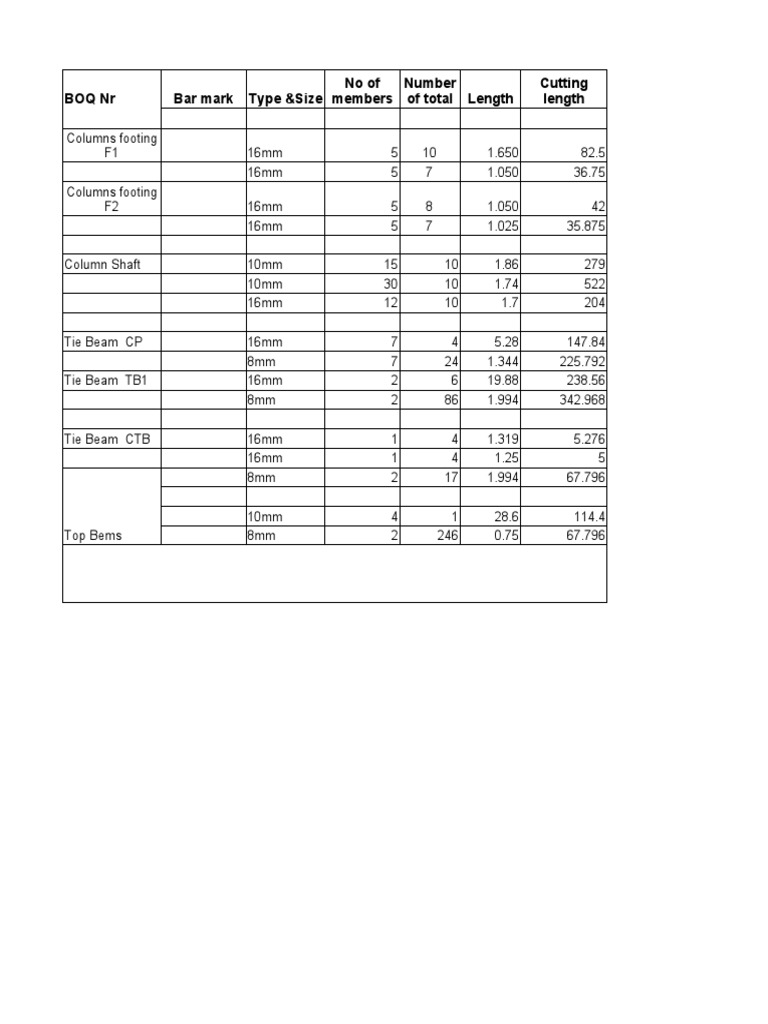 Bar Schedule | PDF | Concrete | Roof