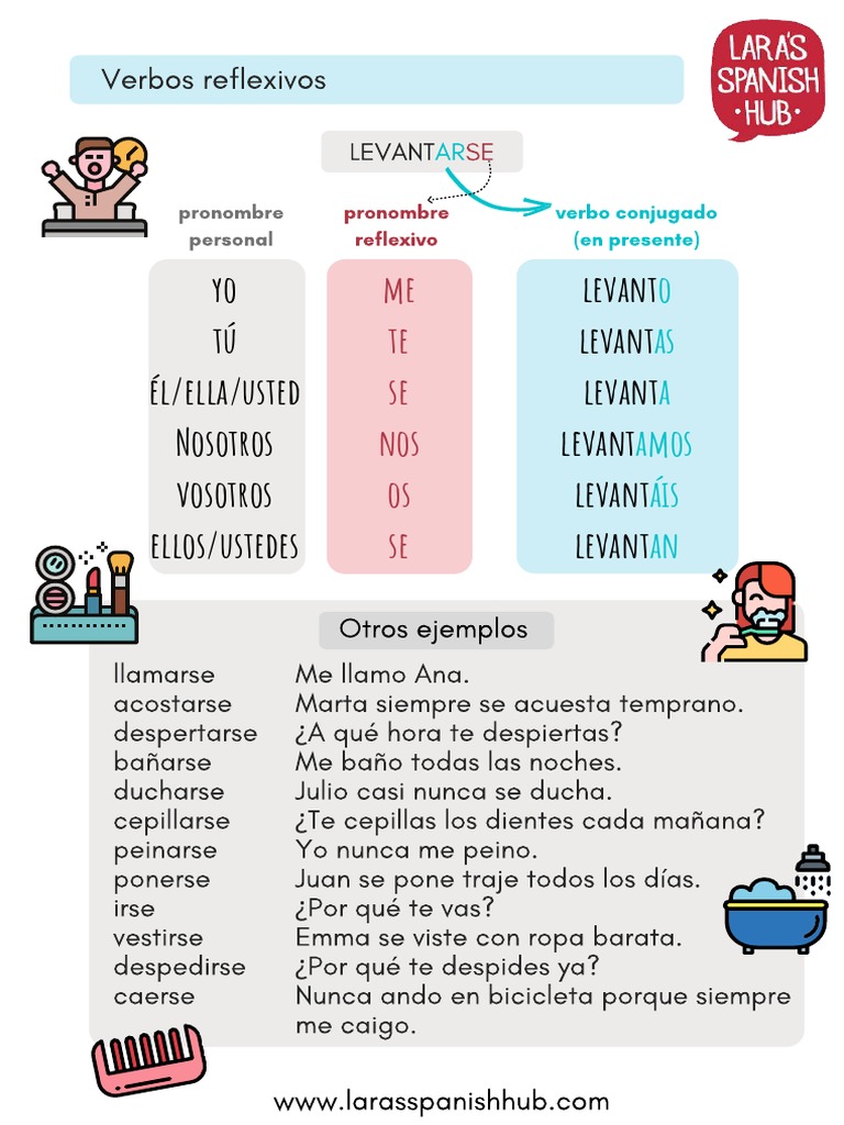 Hojas De Trabajo Sobre Pronombres Reflexivos PRONOMBRES REFLEXIVOS EN