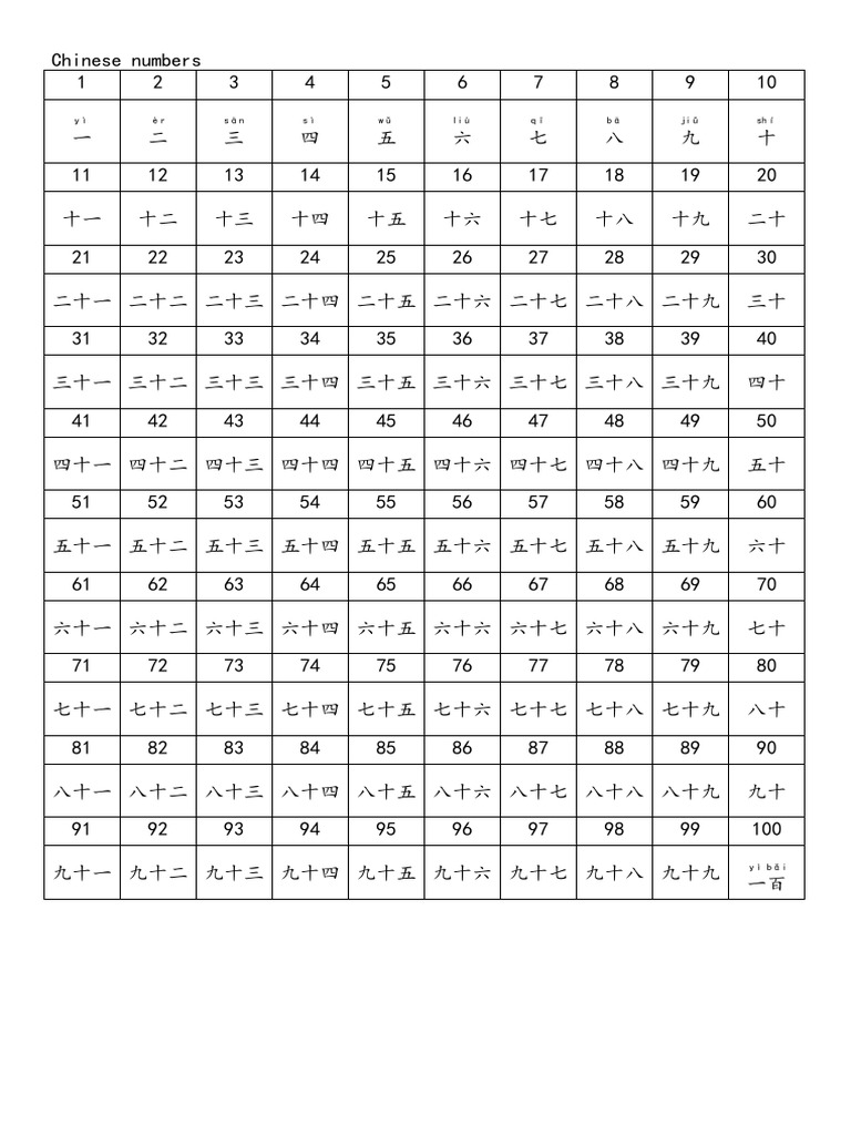 Chinese Numbers | PDF
