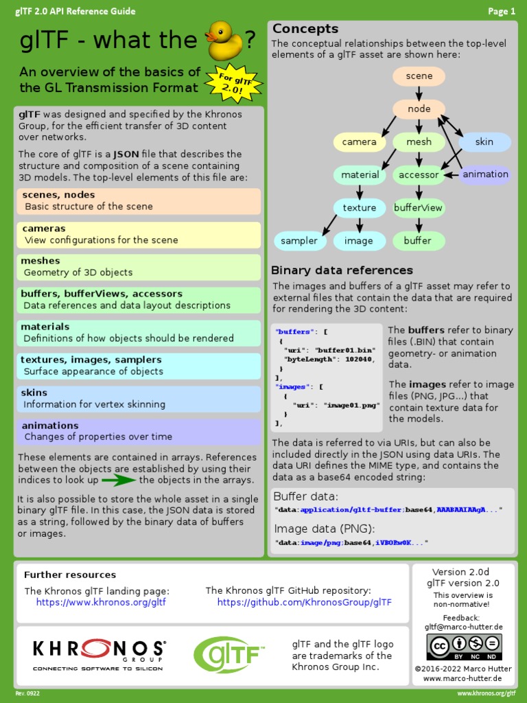gltf20 Reference Guide | PDF | Texture Mapping | Shader