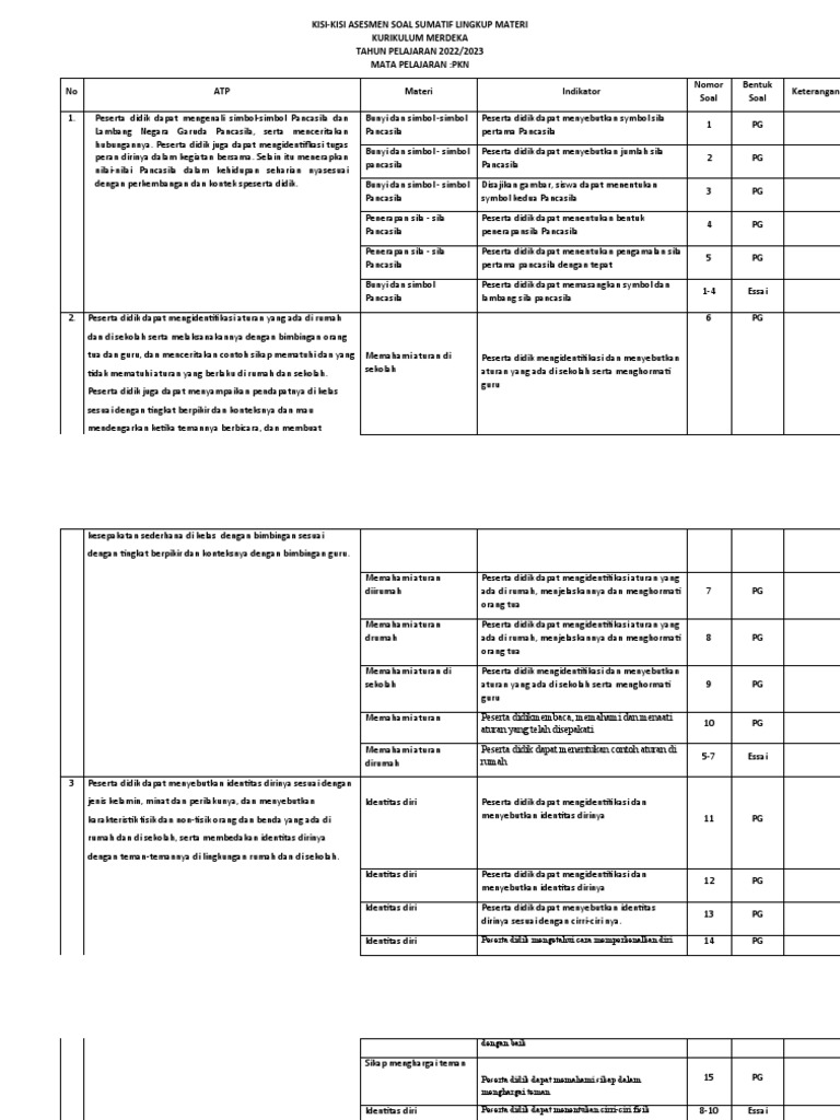 Kisi-Kisi Soal PKN Semester I | PDF