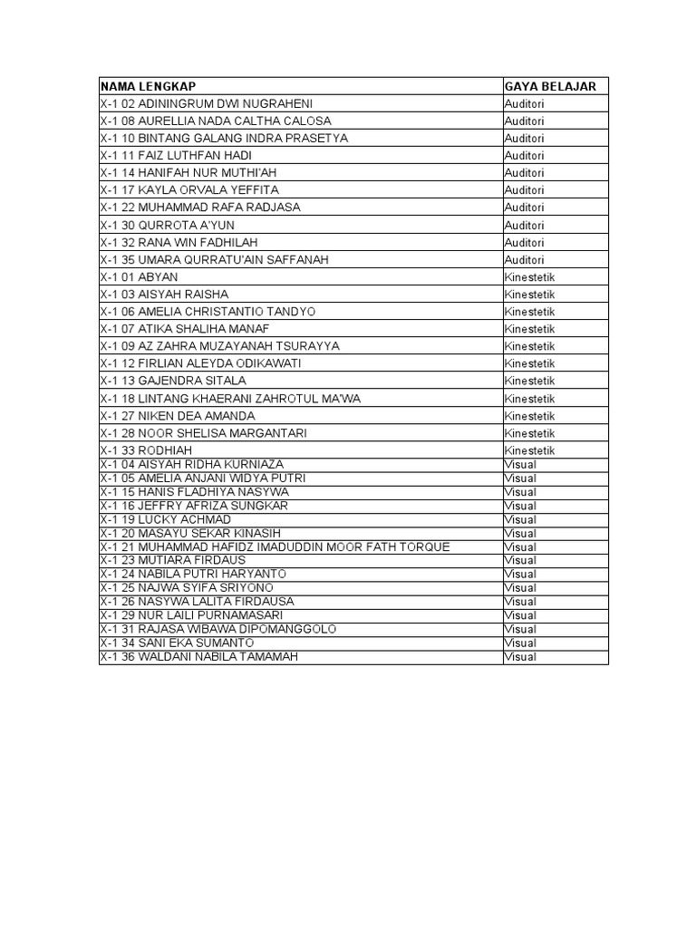 Hasil Analisis Asesmen Diagnostik | PDF