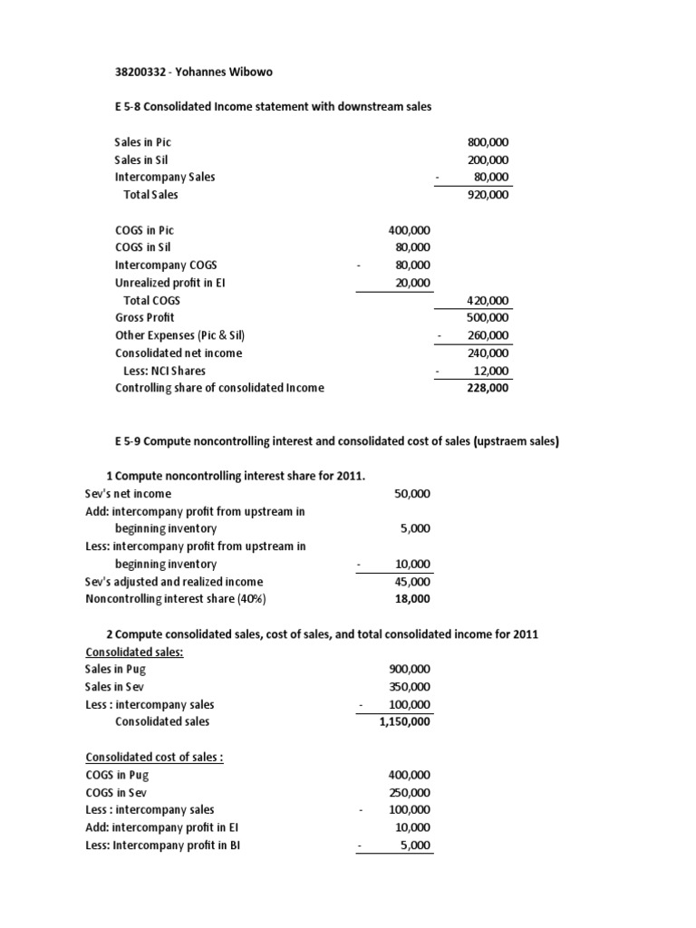 Consolidated Income Statement Analysis | PDF | Cost Of Goods Sold | Net ...