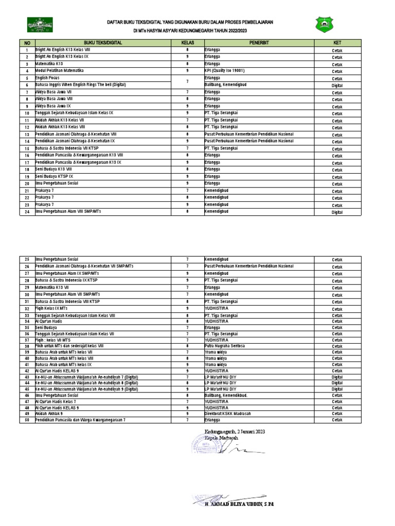 d.4. 1. Daftar Buku Teks Digital Yang Digunakan Guru | PDF