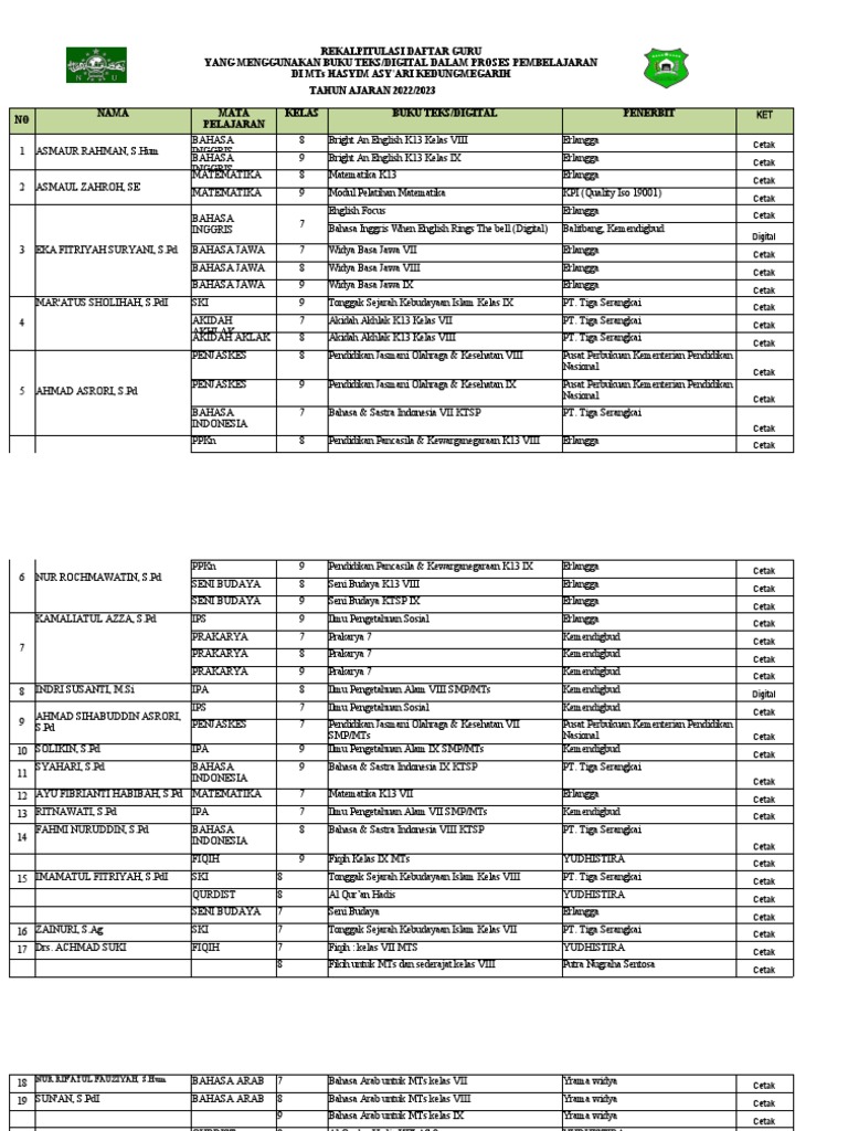 d.4. 3. Rekapitulasi Daftar Guru Menggunakan Buku Teks | PDF