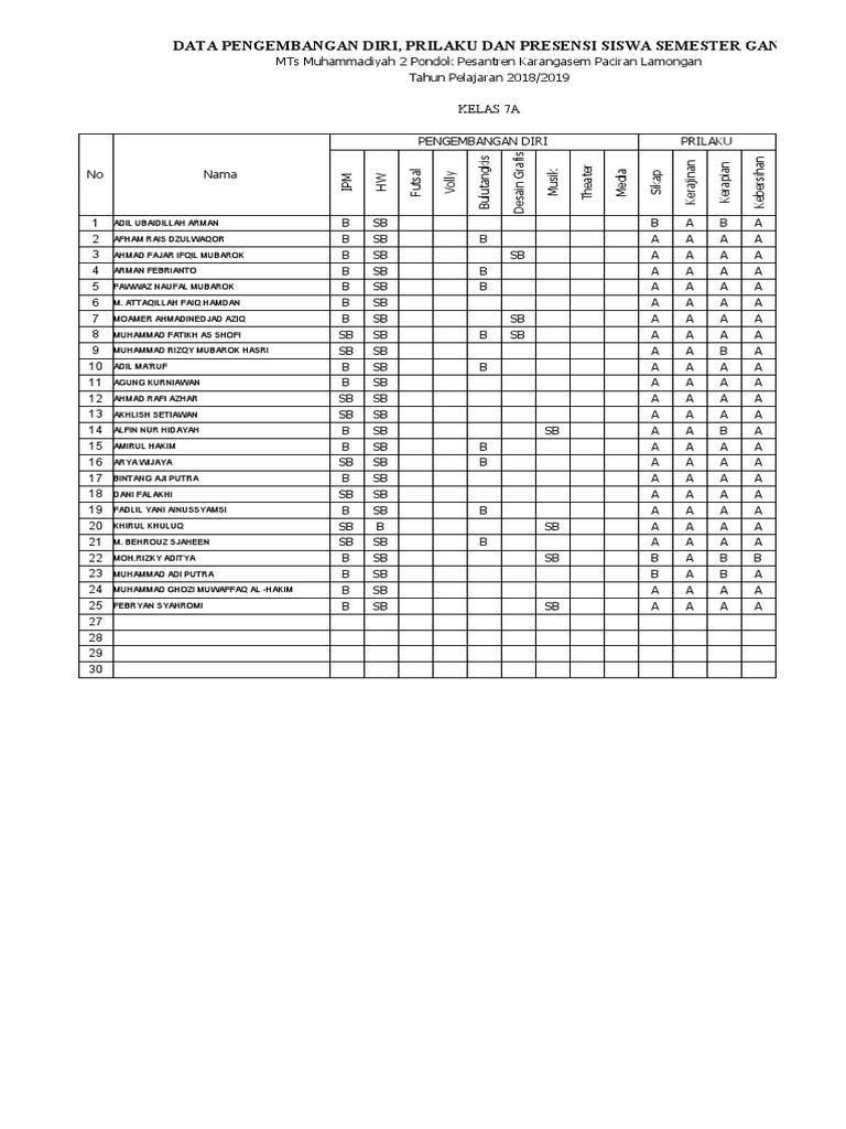 Data Pengembangan Diri Absen Dan Ekstra | PDF