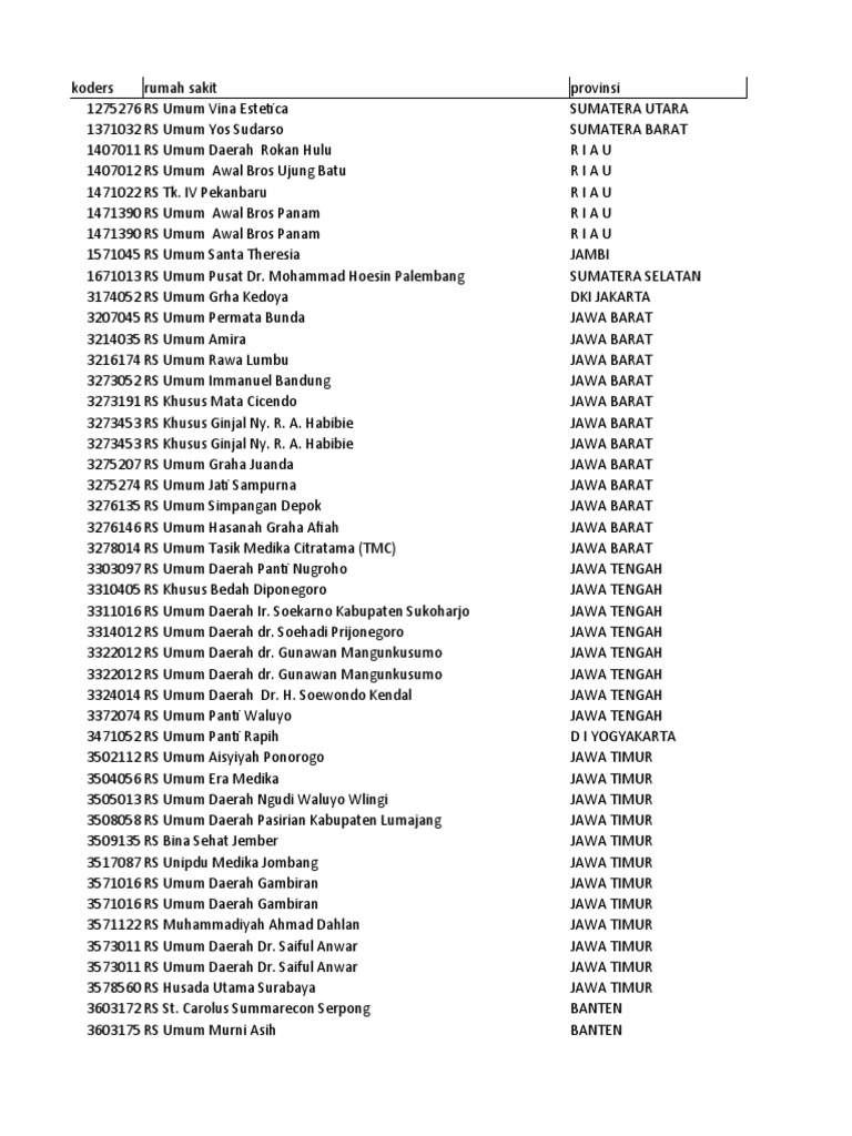 Oksigenasi 15 Desember 2022 | PDF