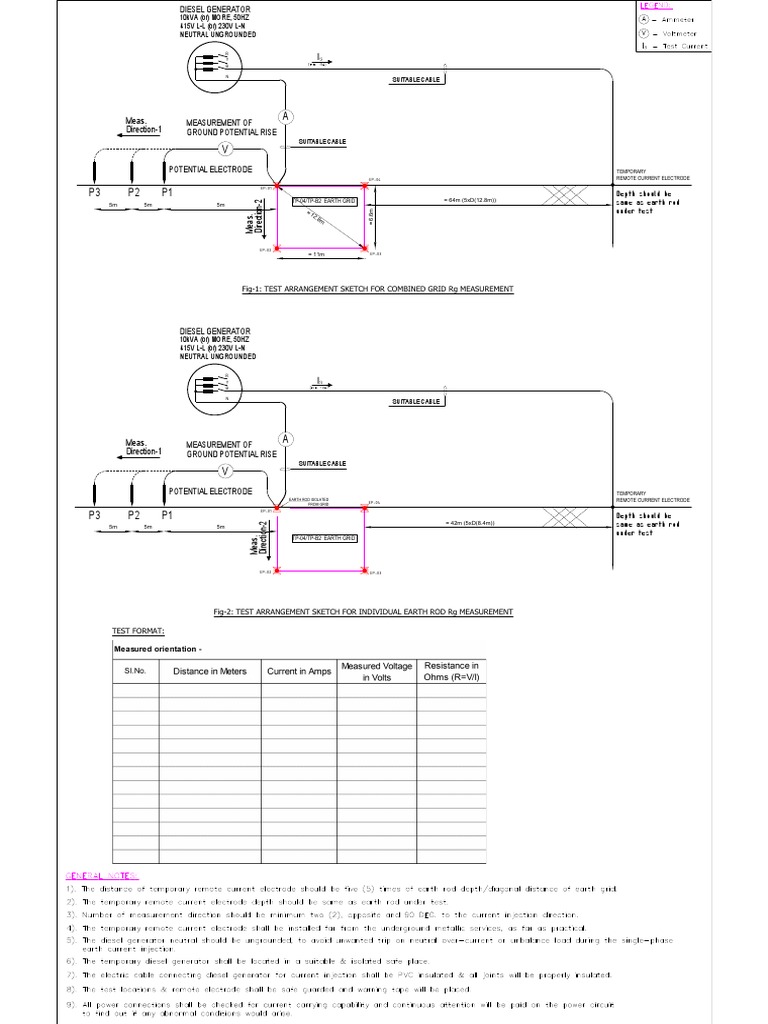 Earthing Test Arrangement Sketch | PDF | Manufactured Goods ...