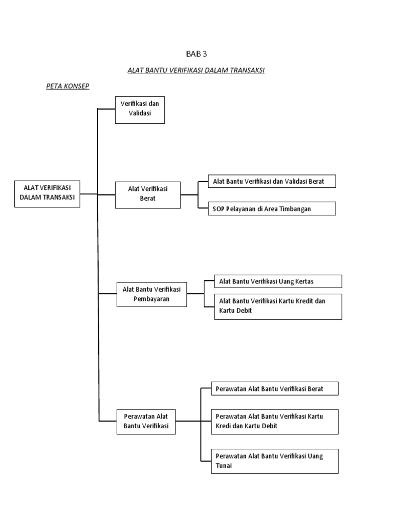 Adm Transaksi KLS Xii | PDF