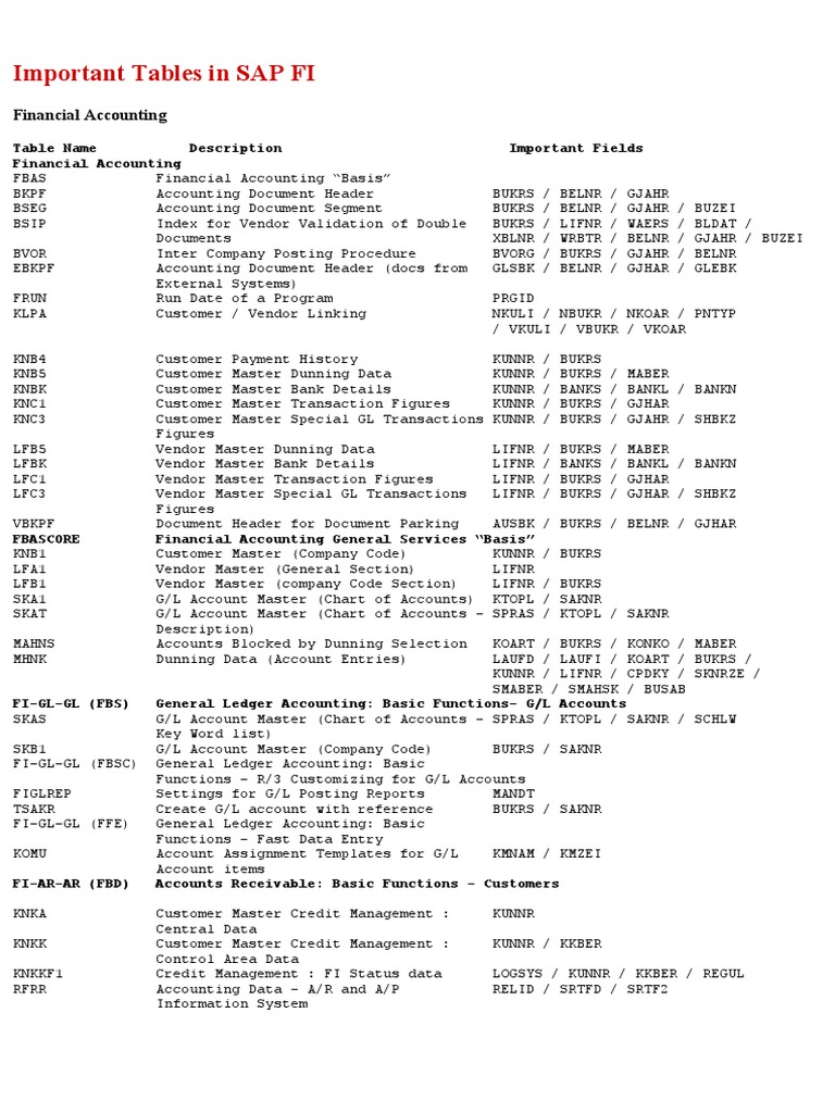 Important Tables in SAP FI | PDF | Accounting | Computing