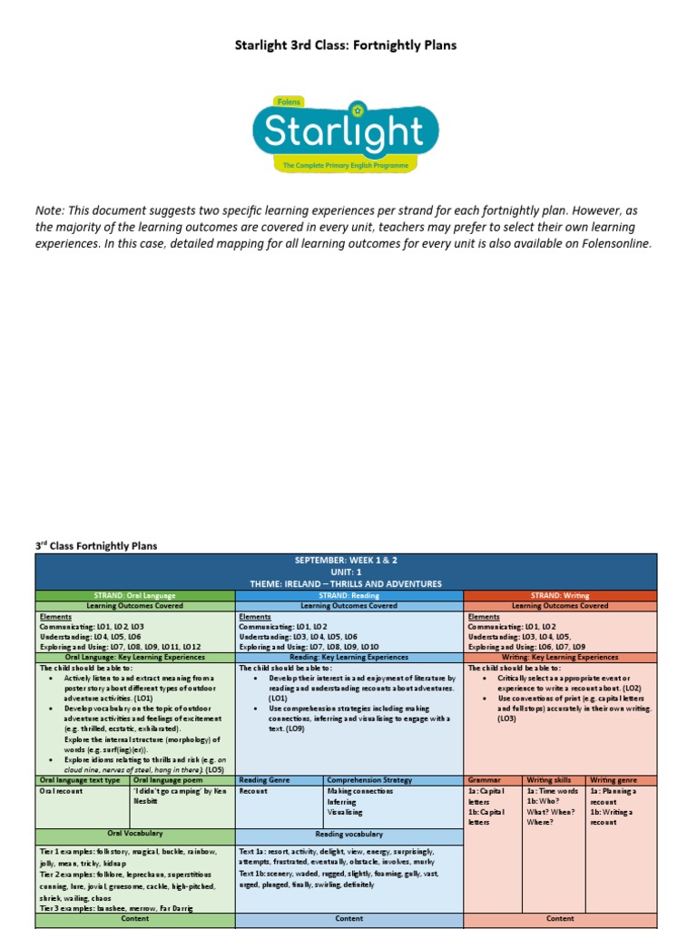 Starlight 3rd Class Fortnightly Plans | PDF | Reading Comprehension ...