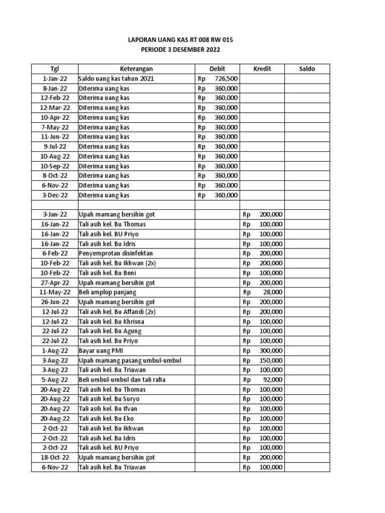 LAPORAN KEUANGAN RT 008 RW 015 | PDF