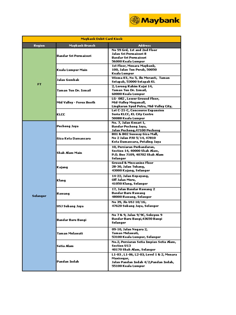 Maybank Debit Card Kiosk Location | PDF