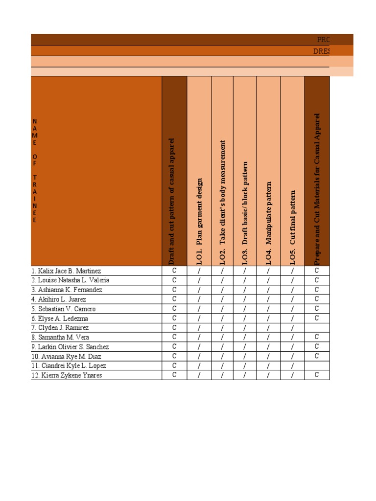 Activity 3 - Progress Chart | PDF | Sewing | Crafts
