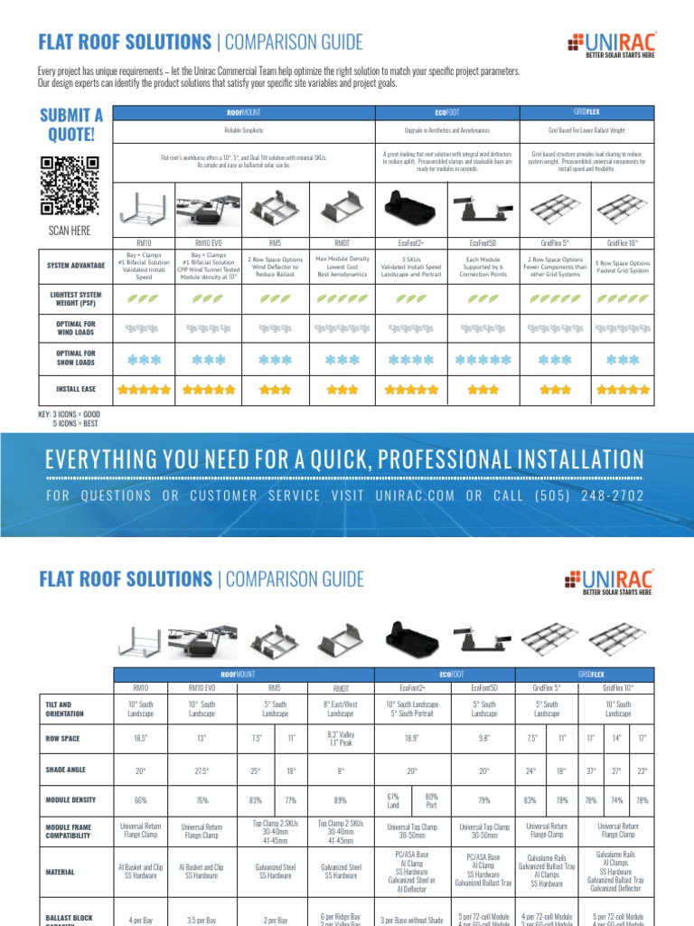 Flat Roof Comparison Guide | PDF