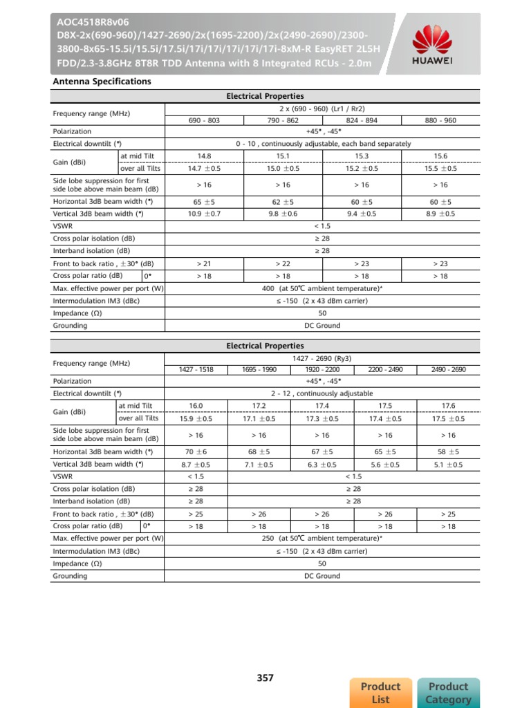 Antenna Specifications: Electrical Properties | PDF | Antenna (Radio) | Decibel