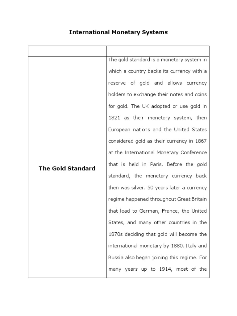 Contemporary World | PDF | Gold Standard | Currency