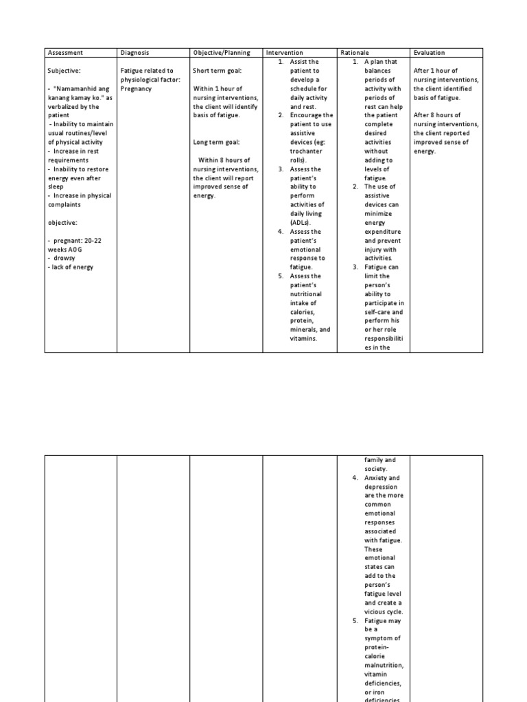 NCP Fatigue | Download Free PDF | Health Sciences | Clinical Medicine
