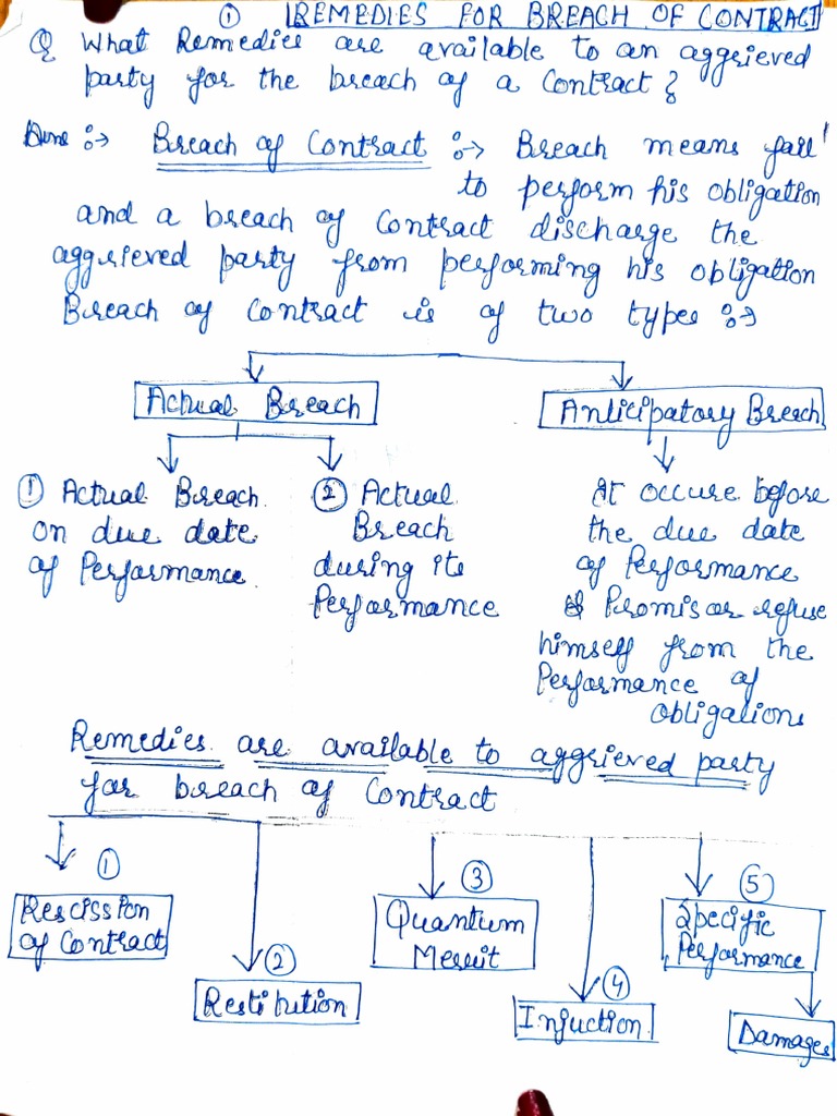 Remedies for Breach of Contract | PDF | Consent | Law Of Obligations