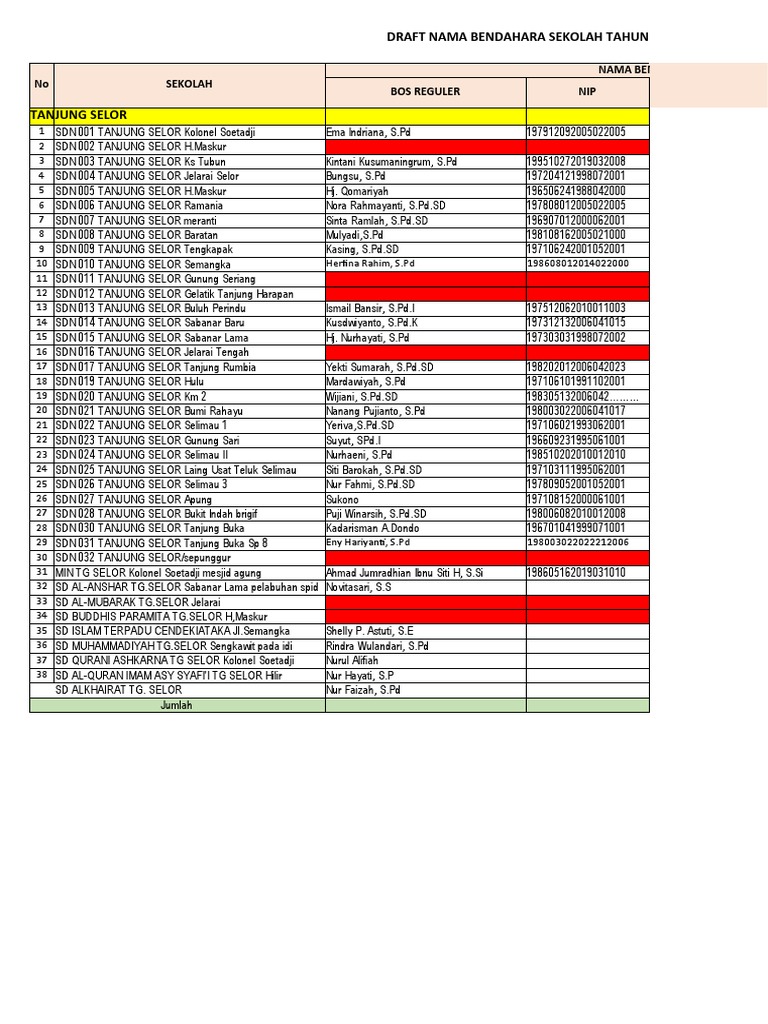 Data Bendahara Sekolah 2023 | PDF
