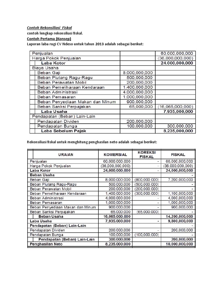 Pertemuan Ke 15 Contoh Rekonsiliasi Pph Pdf