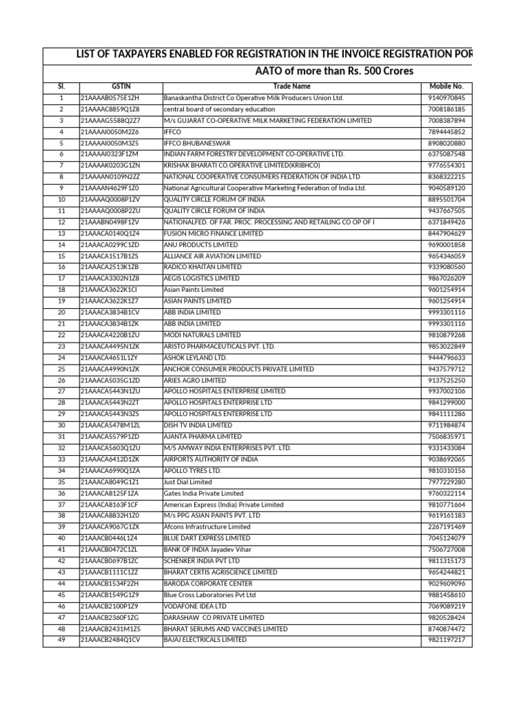 Taxpayer Registration List in India | PDF | Cooperative | Economy Of India