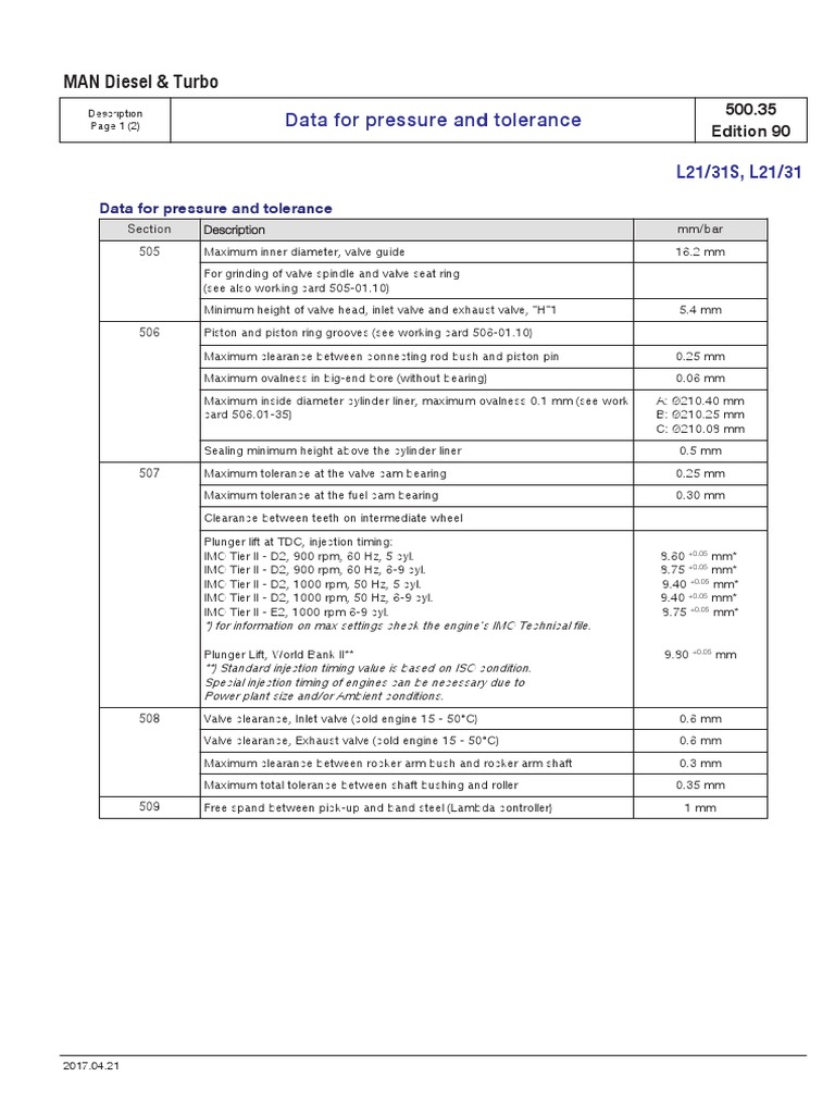 MAN L21-31 Data Tolerance Edition 90 | PDF | Diesel Engine | Engineering Tolerance