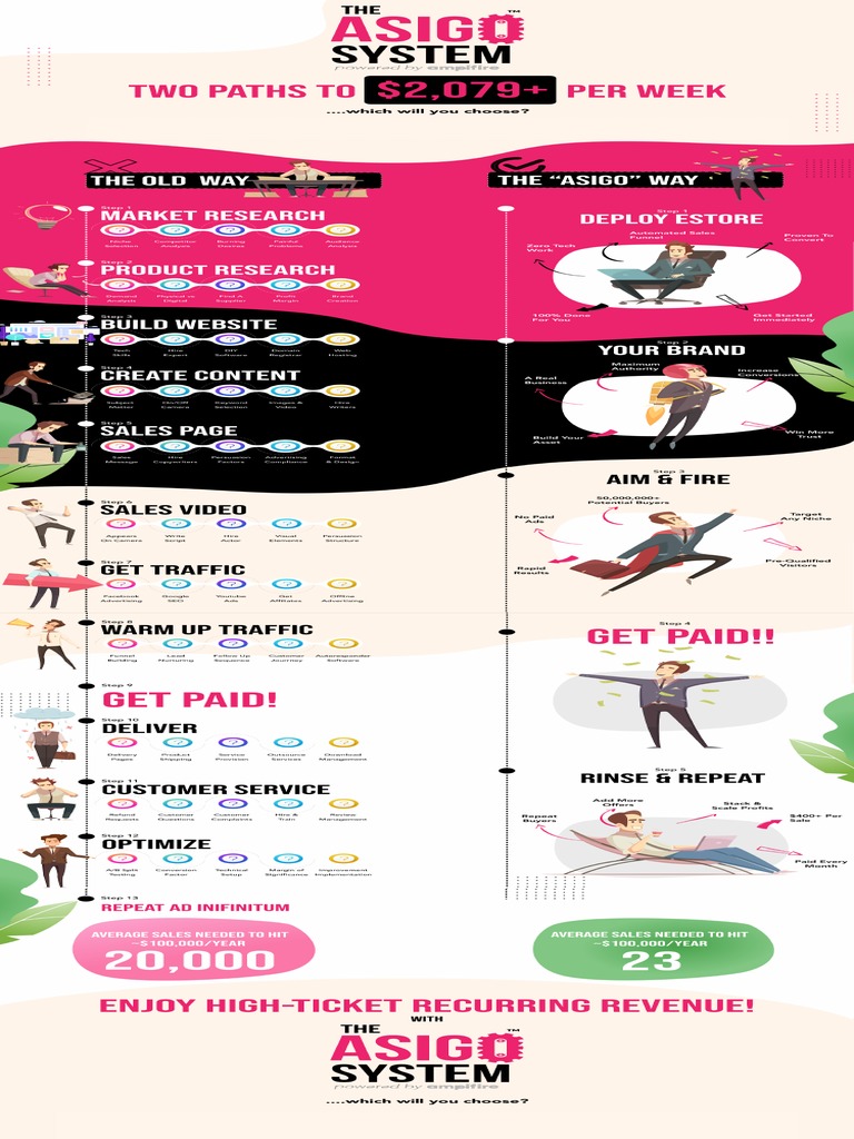 Asigo System Mindmap | PDF