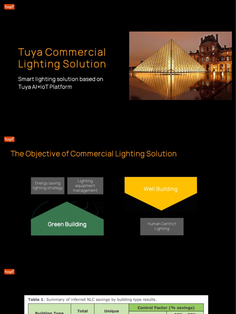 Tuya Commercial Lighting Pdf Internet Of Things Lighting