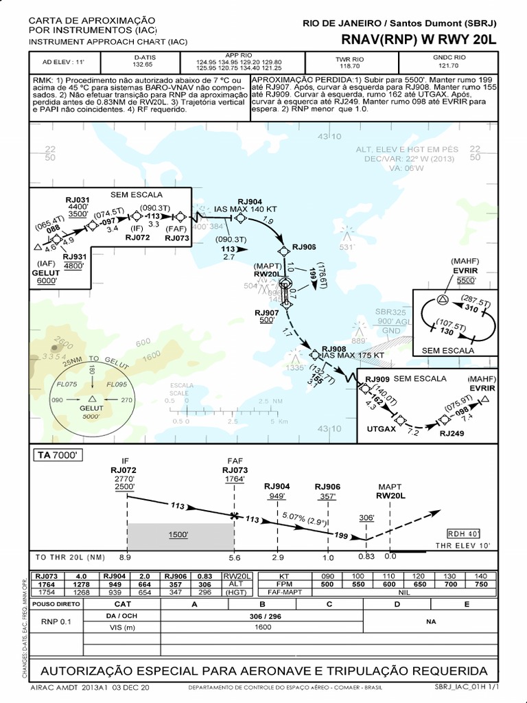 SBRJ - Rnav RNP W Rwy 20l - Iac - 20201203 | PDF