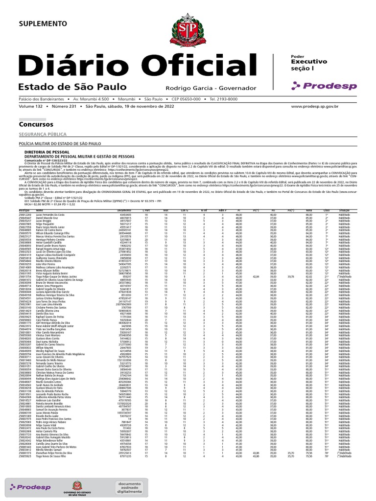 Doe Comunicado 138-323-22 - Classificacao Ed 1-321-22 SD PM - 348 Paginas | PDF