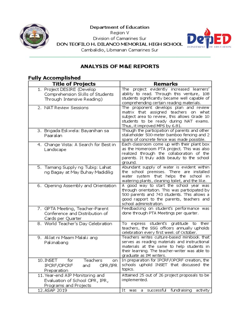 Analysis of ME Reports | PDF | Teachers | Learning