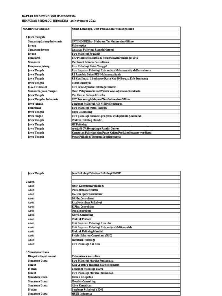 Daftar Biro Psikologi Se-Indonesia - November 2022 | PDF