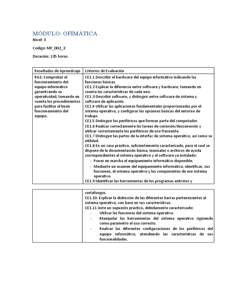 Módulo Ofimatica | PDF | Software | Hoja de cálculo