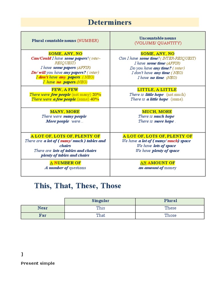 Basic Grammar Review | PDF | Plural | Noun