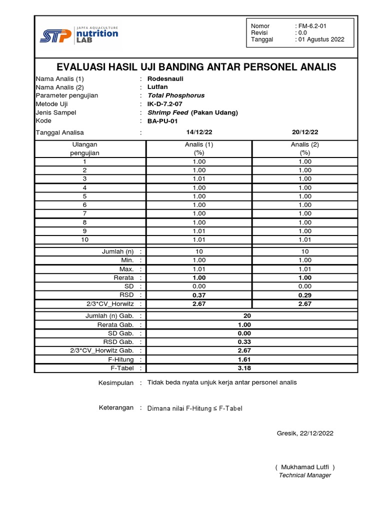 Hasil Uji Banding Antara (F & T) Total Phosphorus Rev | PDF