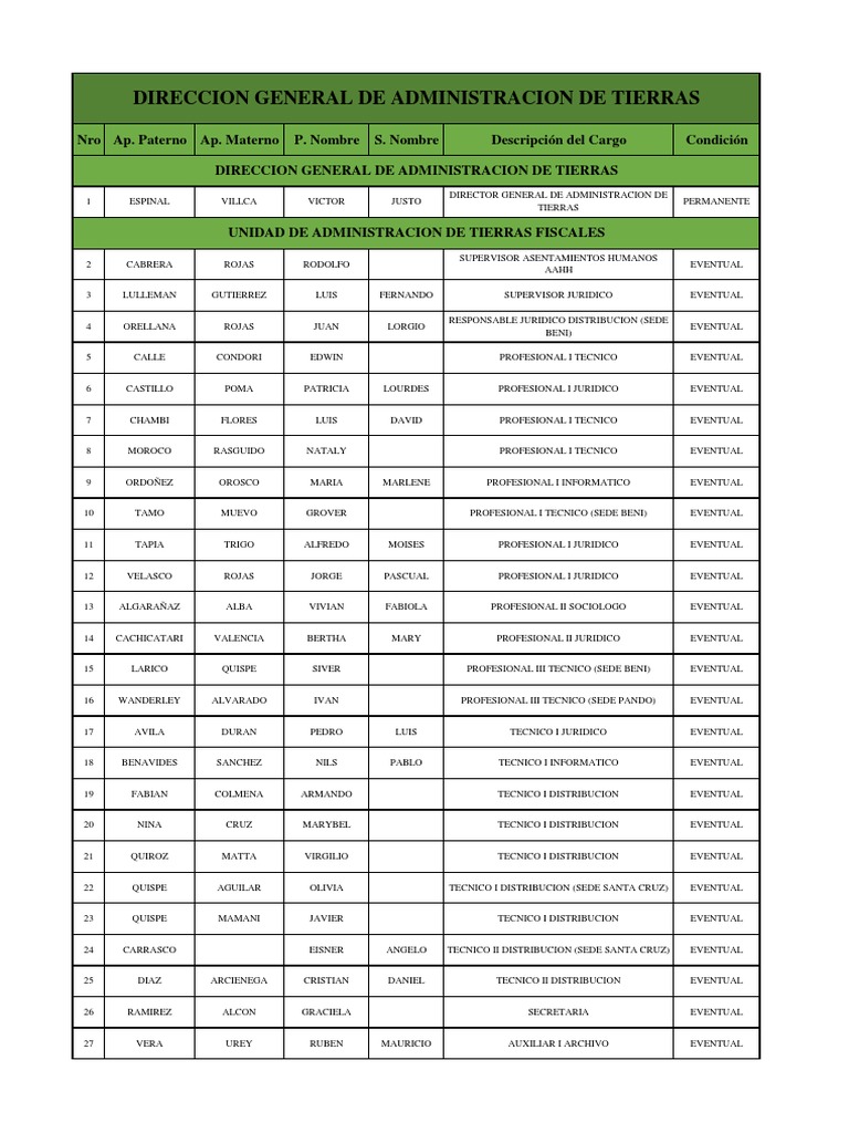 Nomina Personal INRA ABRIL - 2016 | PDF