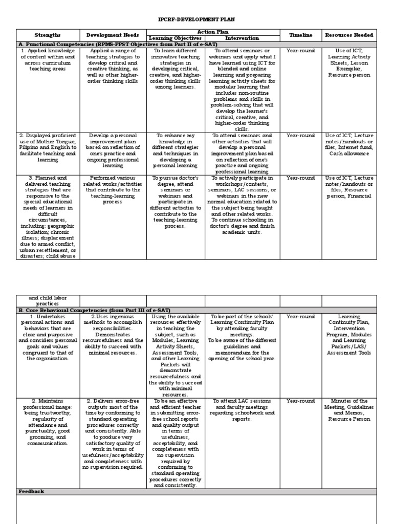 Ipcrf Development Plan | PDF | Educational Technology | Teaching Method