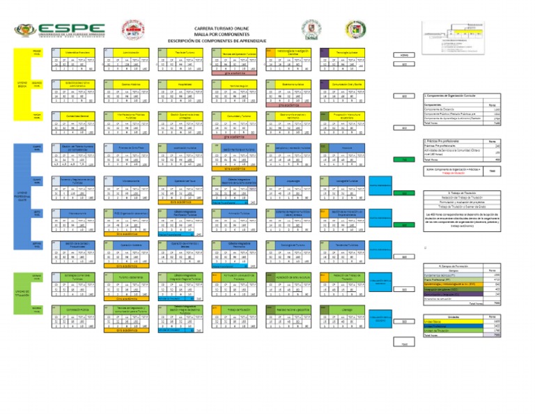 Licenciado en Turismo - ESPE | PDF
