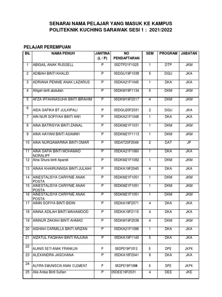 Senarai Nama Pelajar Yang Masuk Ke Kampus Politeknik Kuching Sarawak ...