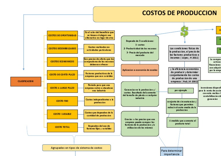 Costo de Produccion | PDF | Costo | Business