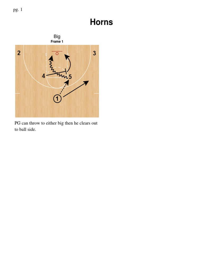 Horns | PDF | Team Sports | Ball Games