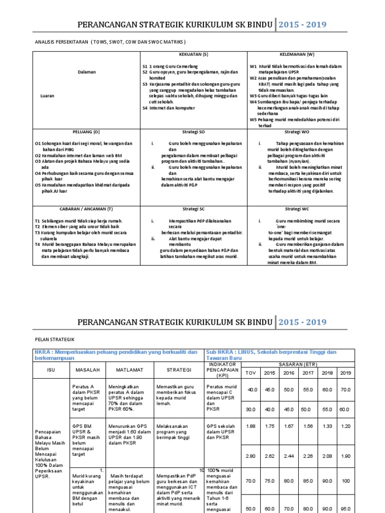 Perancangan Strategik Bi 2015-2019 Latest | PDF