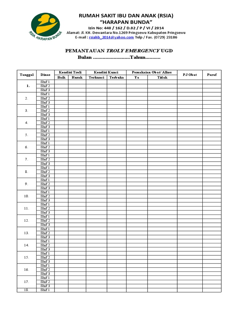 Pemantauan Troli Emergency Igd | PDF