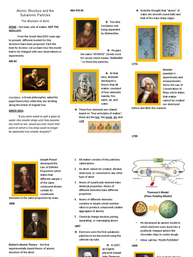 Atomic Structure Models Through History | PDF | Atoms | Proton