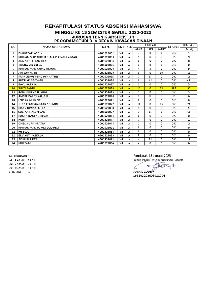 Rekap Absen Mahasiswa S. Ganjil M.13 - Ta.22-23 | PDF