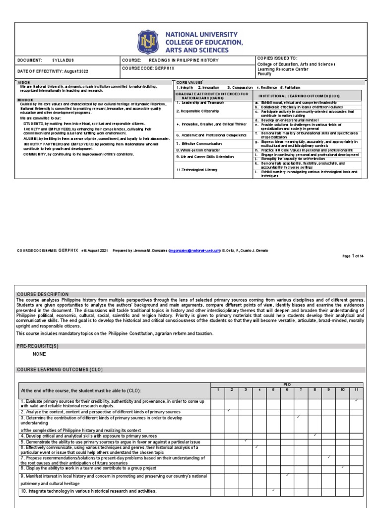 RPH Syllabus 2022 23 | PDF | Academic Dishonesty