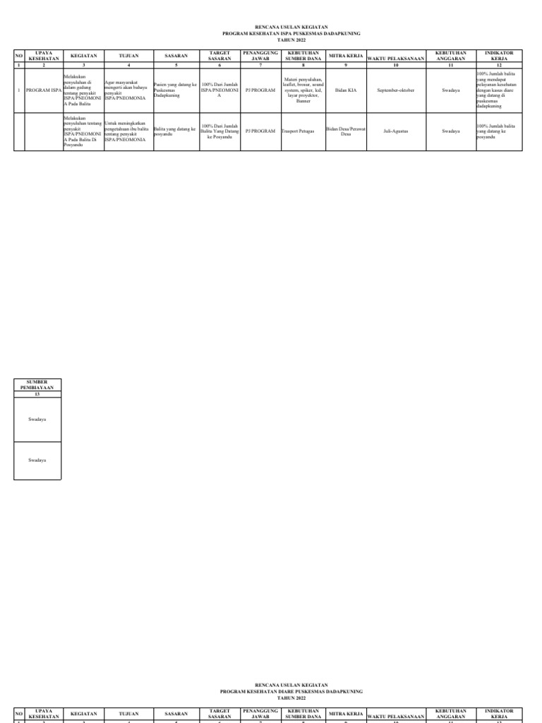 Ruk Ispa Diare | PDF