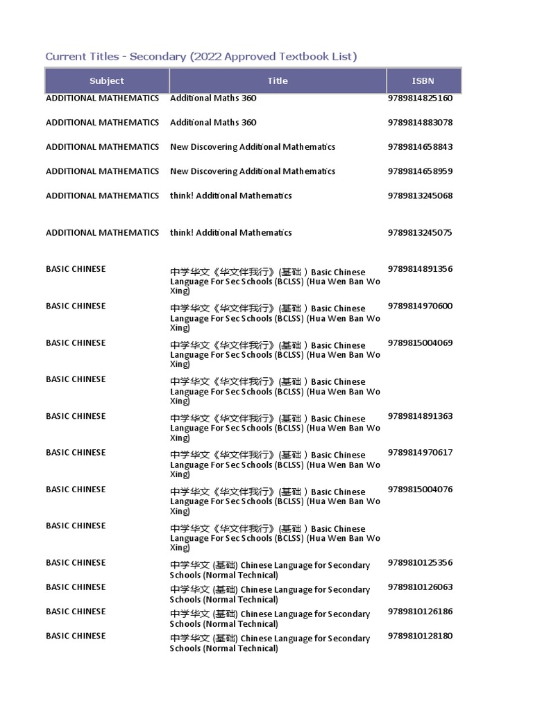 Current Titles Sec | PDF | Indonesian Language | Linguistics